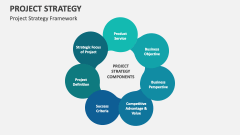 Project Strategy PowerPoint and Google Slides Template - PPT Slides