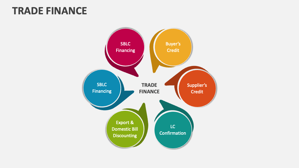 Trade Finance Template for PowerPoint and Google Slides - PPT Slides