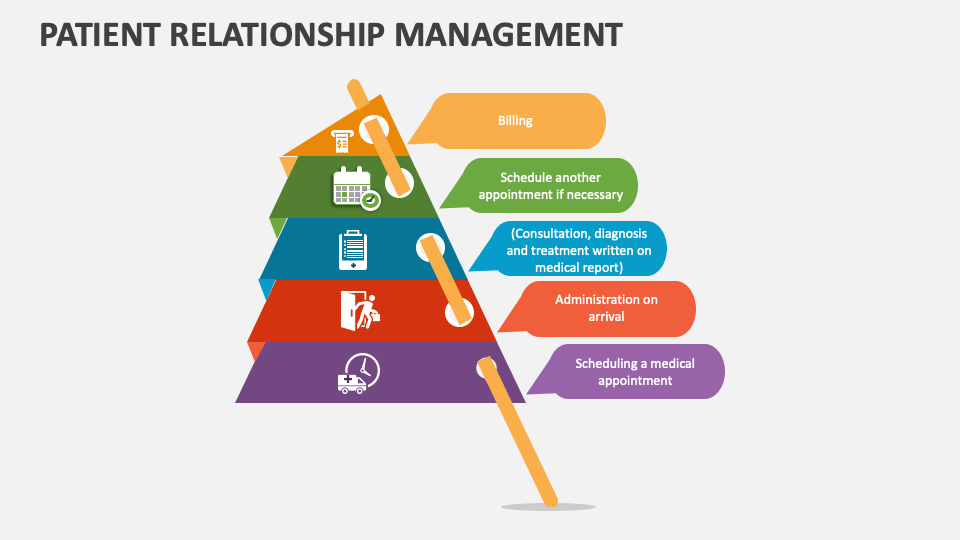 Patient Relationship Management Template for PowerPoint and Google ...