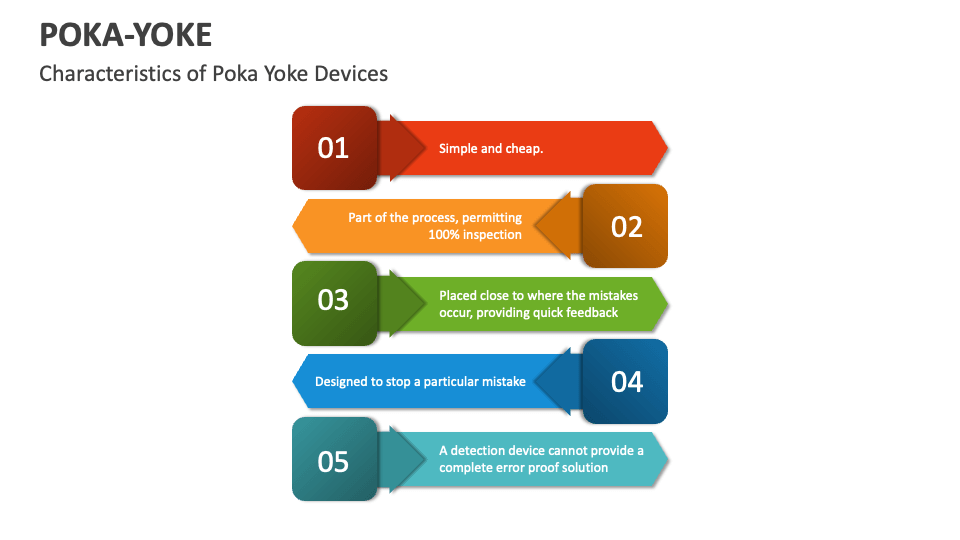 Poka-Yoke Template for PowerPoint and Google Slides - PPT Slides