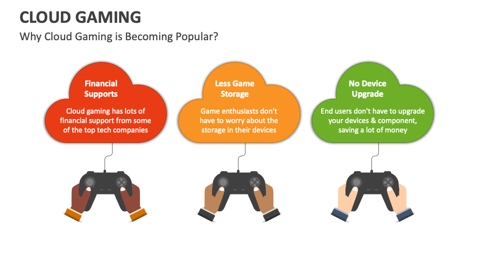 Cloud Gaming PowerPoint and Google Slides Template - PPT Slides
