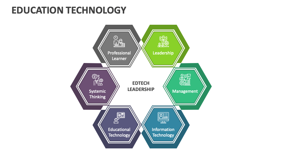 Education Technology PowerPoint and Google Slides Template - PPT Slides