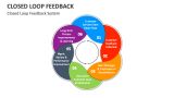 Closed Loop Feedback PowerPoint and Google Slides Template - PPT Slides