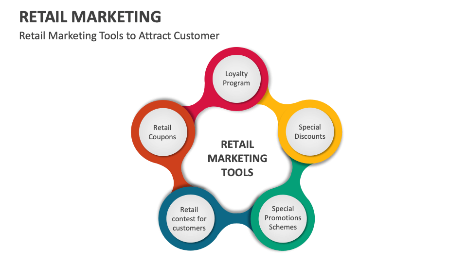 Retail Marketing Template for PowerPoint and Google Slides - PPT Slides