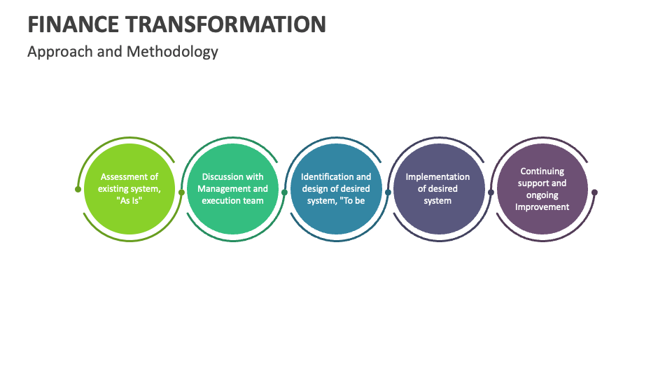 Finance Transformation Template for PowerPoint and Google Slides - PPT ...