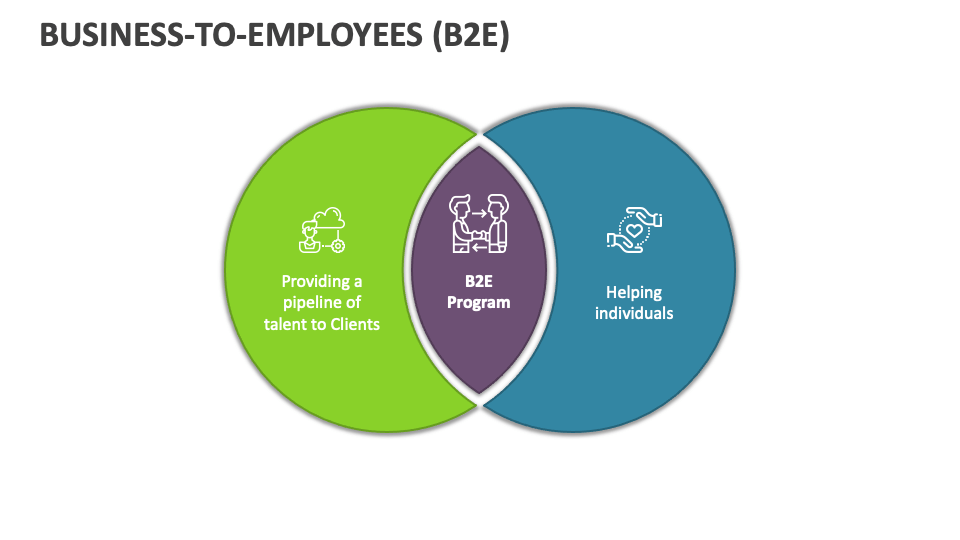 Business-to-Employees (B2E) PowerPoint and Google Slides Template - PPT Slides