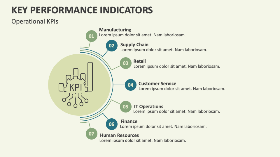 Key Performance Indicators Template for PowerPoint and Google Slides ...