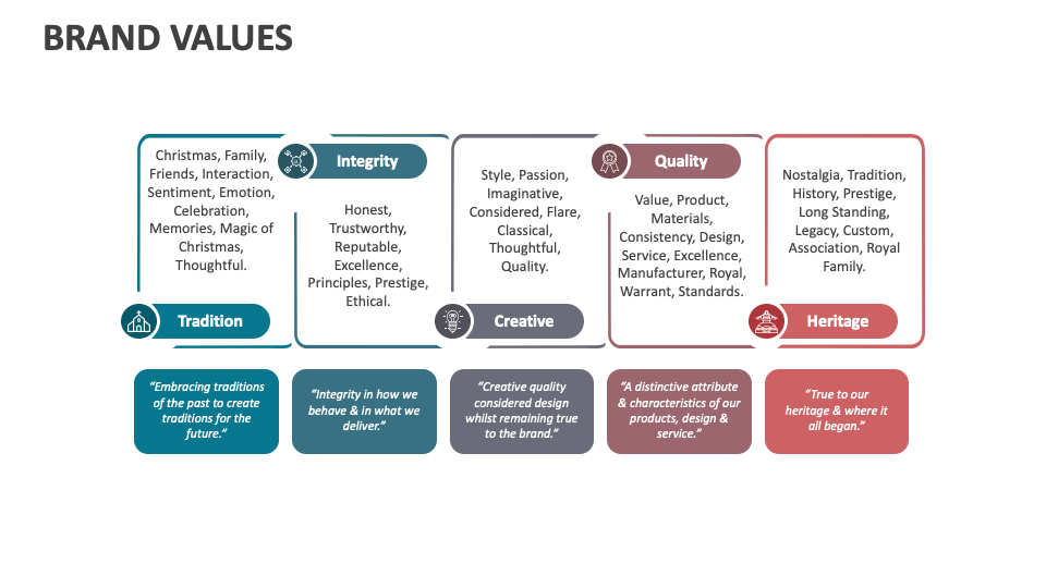 Brand Values PowerPoint and Google Slides Template - PPT Slides