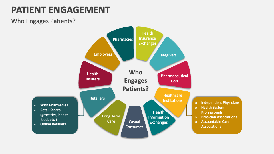 Patient Engagement Template for PowerPoint and Google Slides - PPT Slides