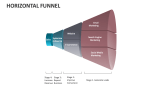 Horizontal Funnel Template for PowerPoint and Google Slides - PPT Slides