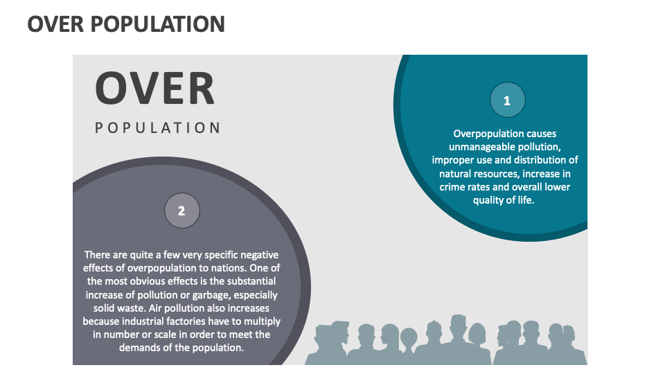 Over Population PowerPoint and Google Slides Template - PPT Slides