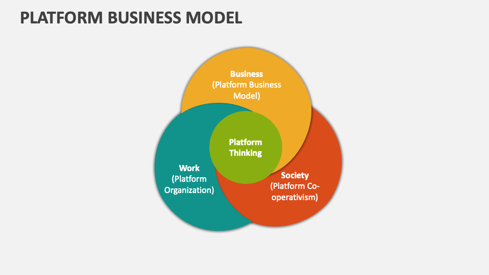 Platform Business Model Template for PowerPoint and Google Slides - PPT ...