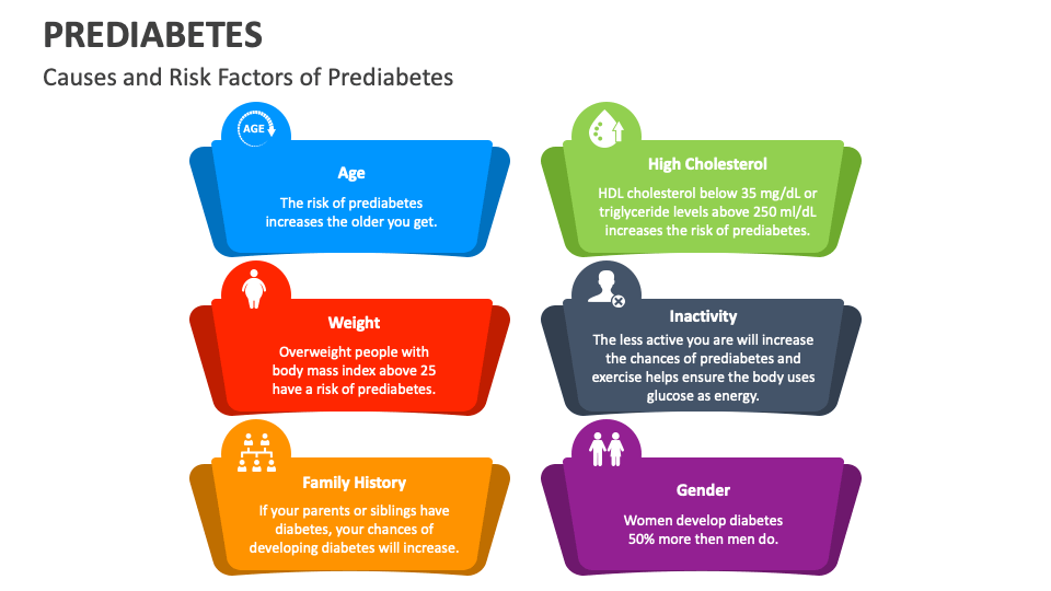 Prediabetes PowerPoint and Google Slides Template - PPT Slides