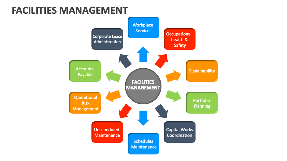 Facilities Management Template for PowerPoint and Google Slides - PPT ...