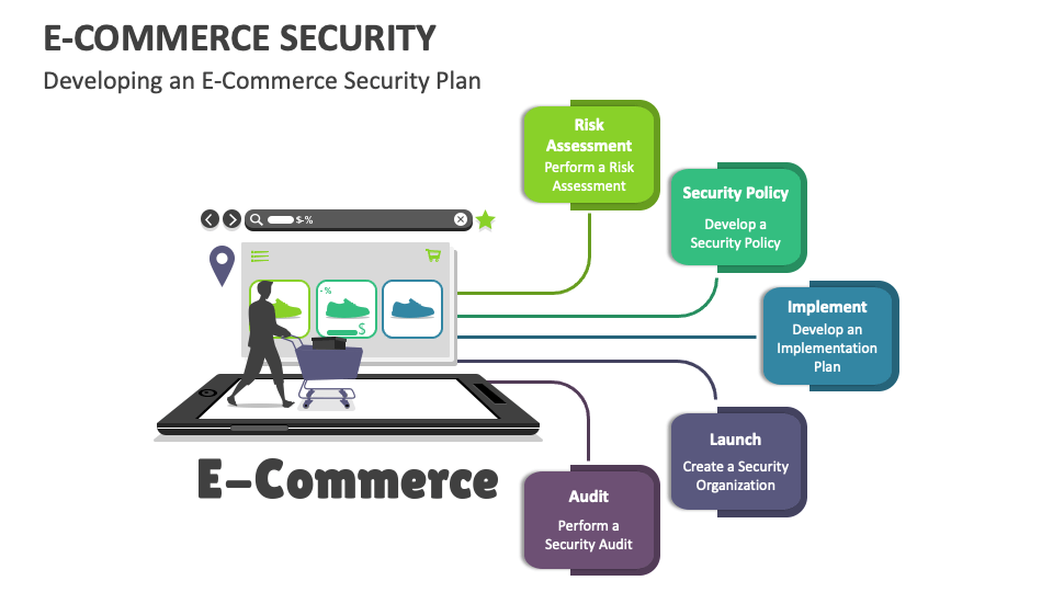 E-Commerce Security Template for PowerPoint and Google Slides - PPT Slides