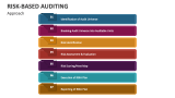 Risk-Based Auditing PowerPoint and Google Slides Template - PPT Slides