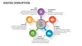 Digital Disruption Template for PowerPoint and Google Slides - PPT Slides