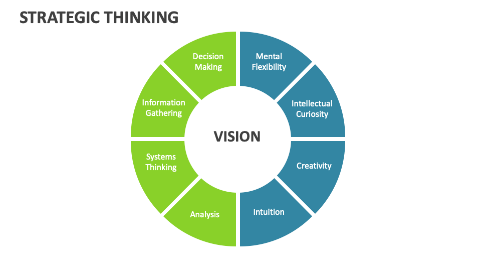 Strategic Thinking Template for PowerPoint and Google Slides - PPT Slides