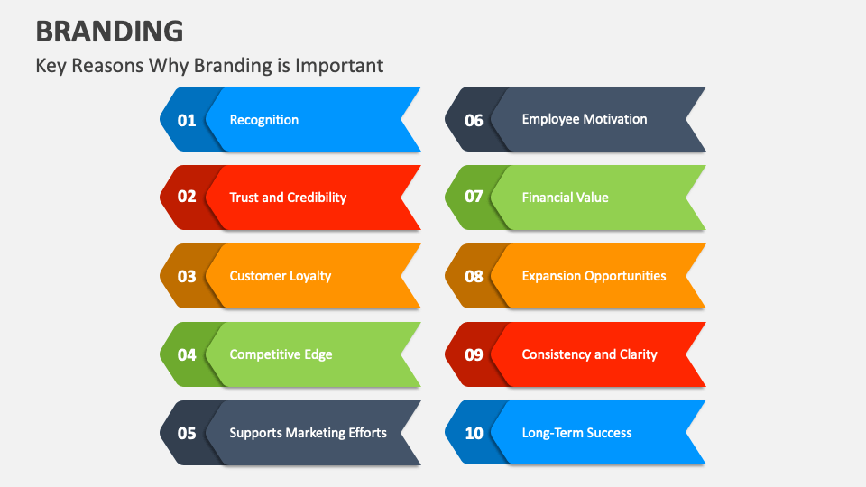 Branding Template for PowerPoint and Google Slides - PPT Slides