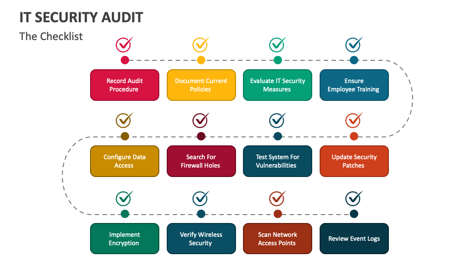 IT Security Audit PowerPoint and Google Slides Template - PPT Slides