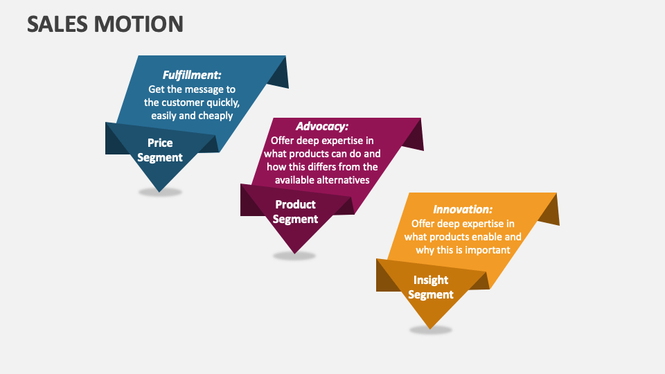 Sales Motion PowerPoint and Google Slides Template - PPT Slides