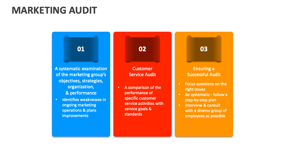 Marketing Audit Template for PowerPoint and Google Slides - PPT Slides