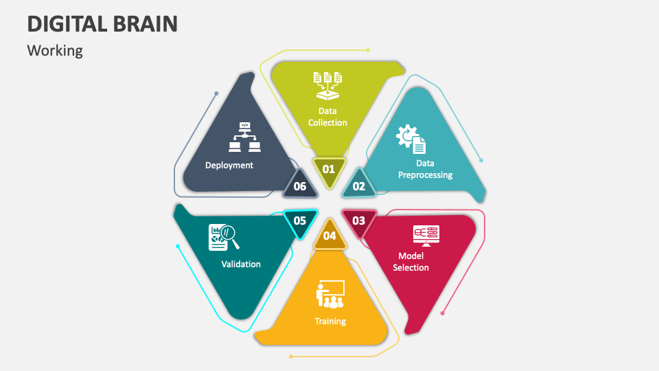 Digital Brain PowerPoint and Google Slides Template - PPT Slides
