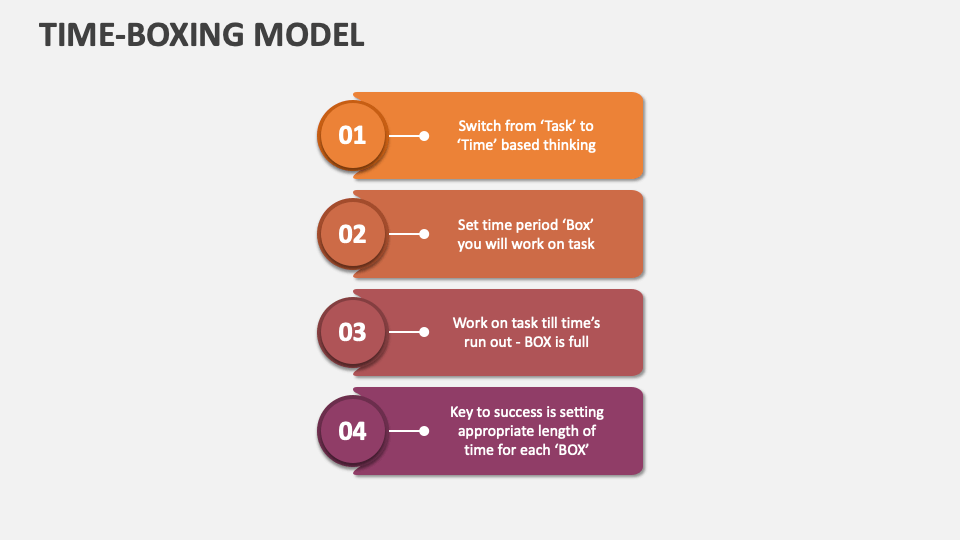 Time-Boxing Model Template for PowerPoint and Google Slides - PPT Slides