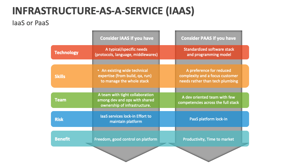 Infrastructure-as-a-Service (IaaS) Template for PowerPoint and Google ...
