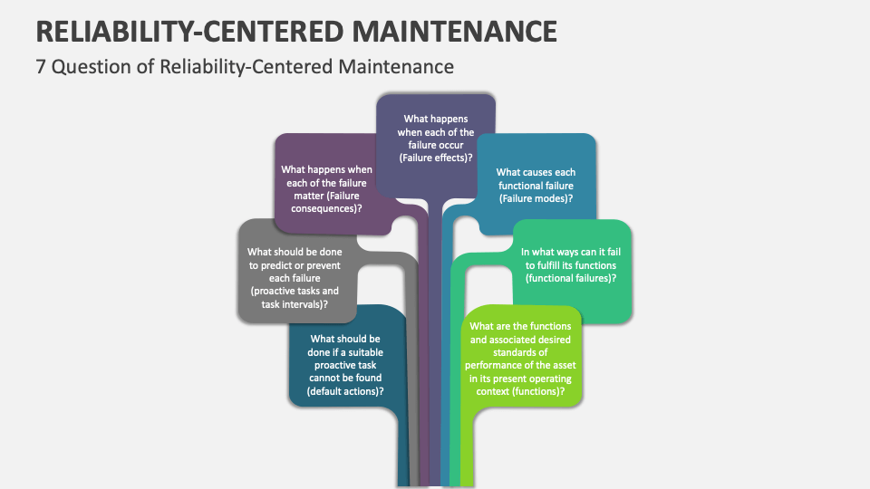 Reliability-Centered Maintenance Template for PowerPoint and Google ...