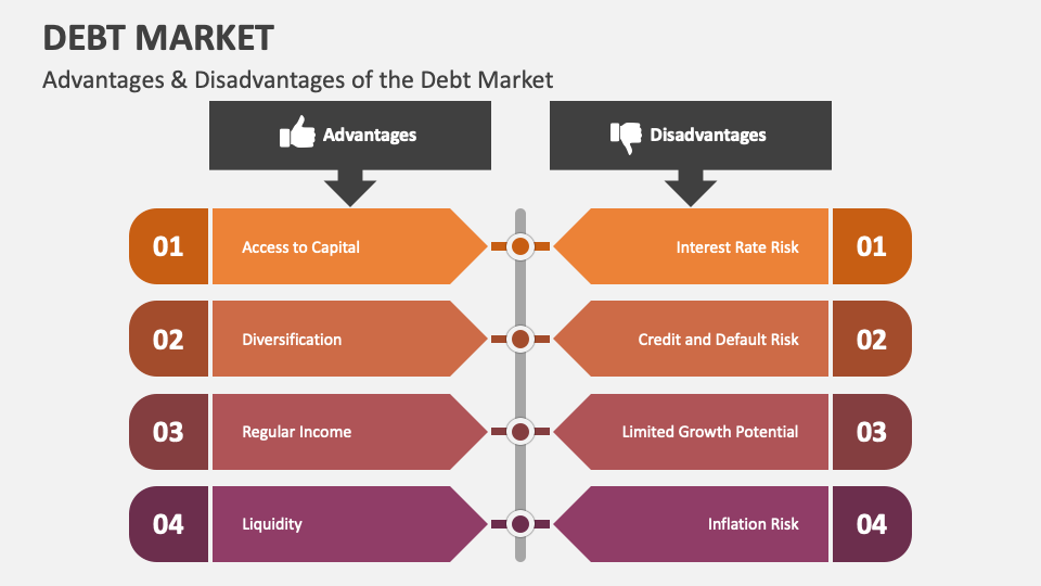 Debt Market PowerPoint and Google Slides Template - PPT Slides