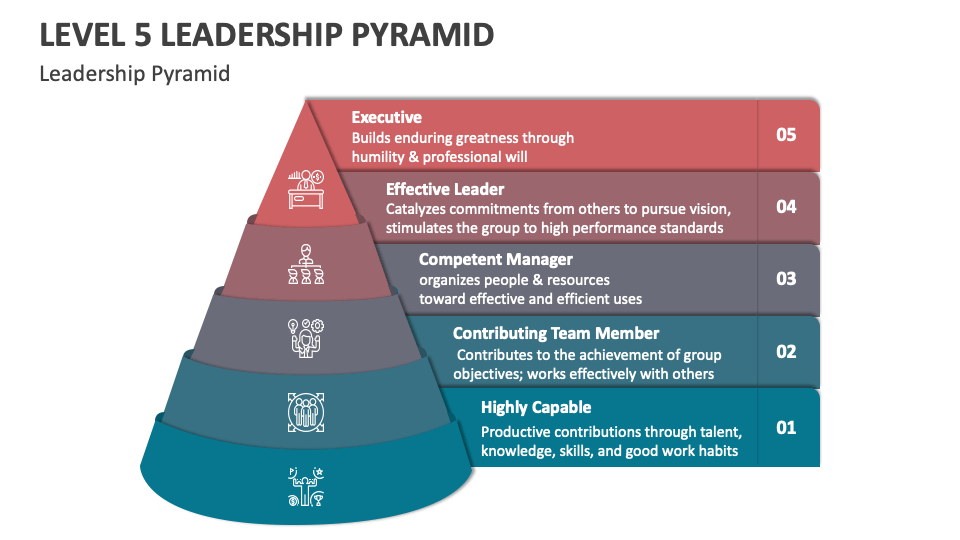 Level 5 Leadership Pyramid PowerPoint and Google Slides Template - PPT ...
