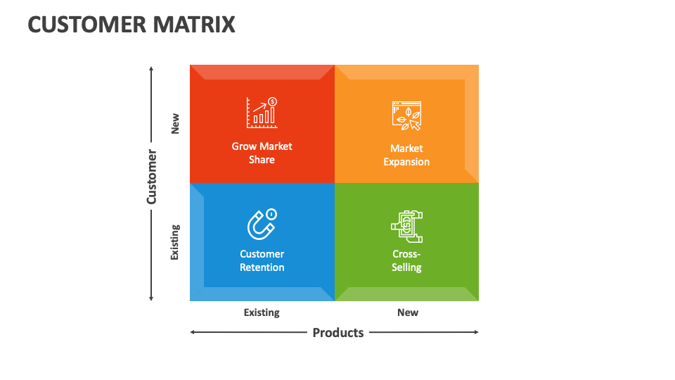 Customer Matrix PowerPoint and Google Slides Template - PPT Slides