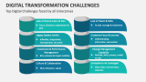 Digital Transformation Challenges Template for PowerPoint and Google ...