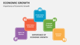 Economic Growth Template for PowerPoint and Google Slides - PPT Slides