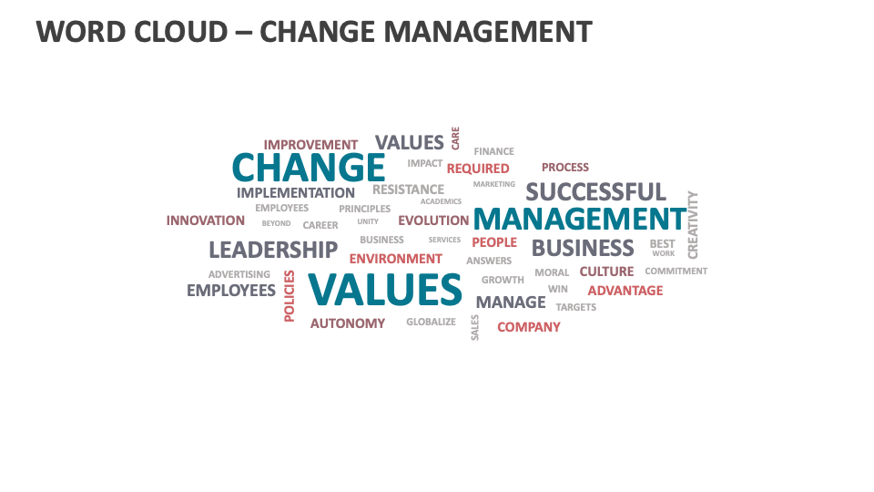 Word Cloud Template for PowerPoint and Google Slides - PPT Slides