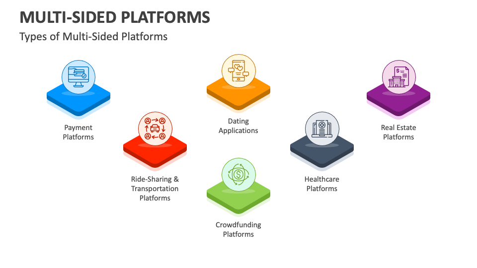 Multi-Sided Platforms PowerPoint and Google Slides Template - PPT Slides