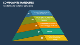 Complaints Handling Template for PowerPoint and Google Slides - PPT Slides