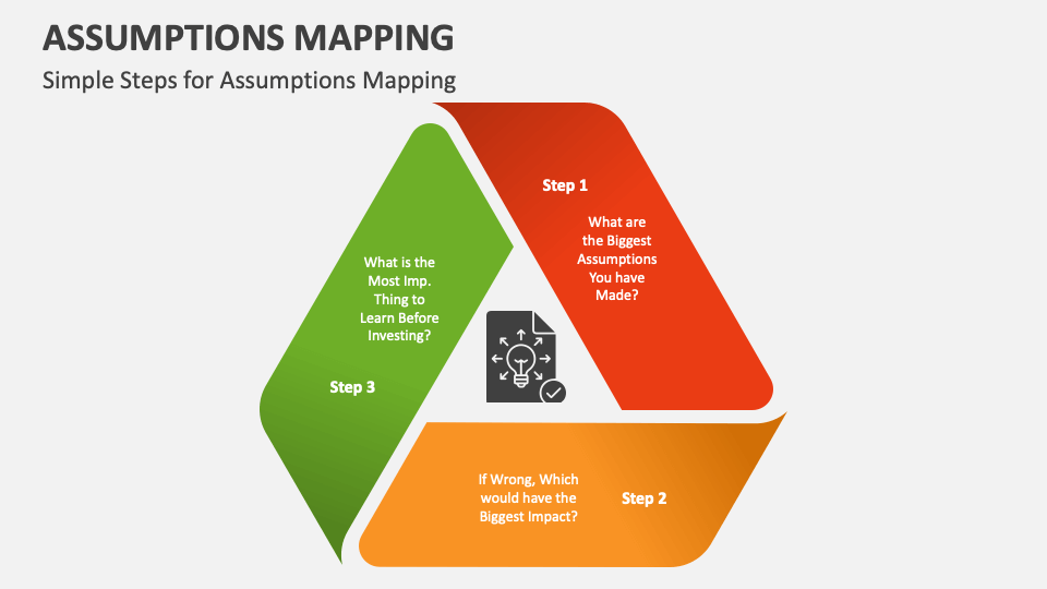 Assumptions Mapping PowerPoint and Google Slides Template - PPT Slides
