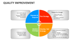 Quality Improvement Template for PowerPoint and Google Slides - PPT Slides