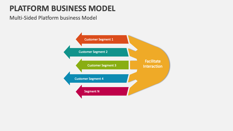 Platform Business Model Template for PowerPoint and Google Slides - PPT ...
