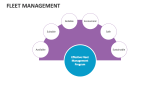 Fleet Management Template for PowerPoint and Google Slides - PPT Slides