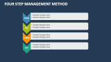 Four Step Management Method Template for PowerPoint and Google Slides