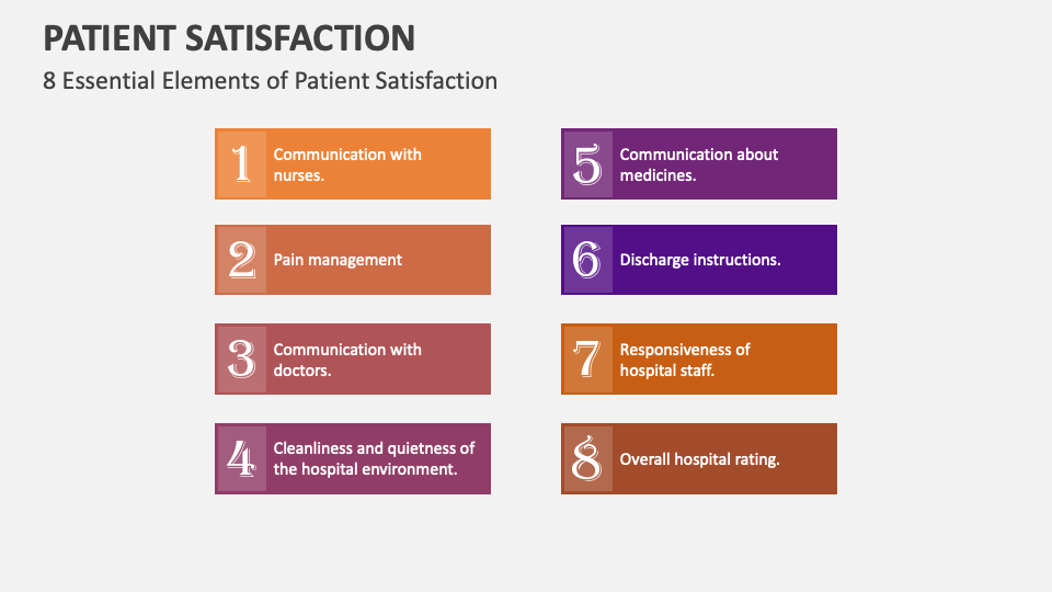 Patient Satisfaction PowerPoint and Google Slides Template - PPT Slides