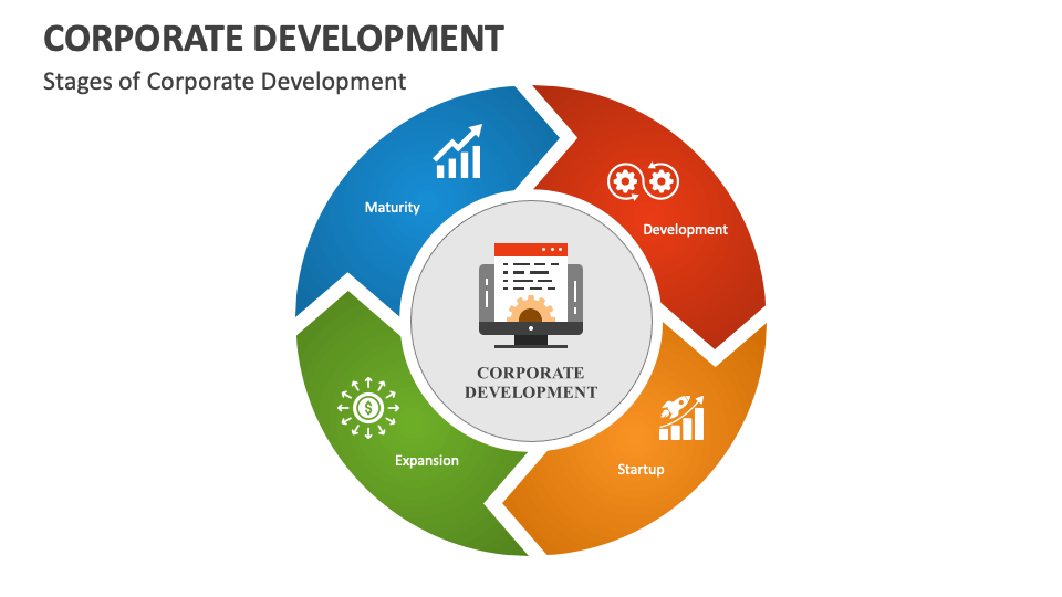 Corporate Development PowerPoint and Google Slides Template - PPT Slides