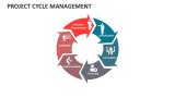Project Cycle Management Template for PowerPoint and Google Slides ...