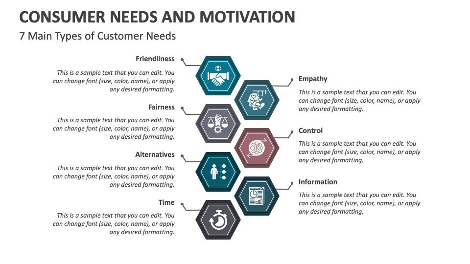 Consumer Needs and Motivation PowerPoint and Google Slides Template ...