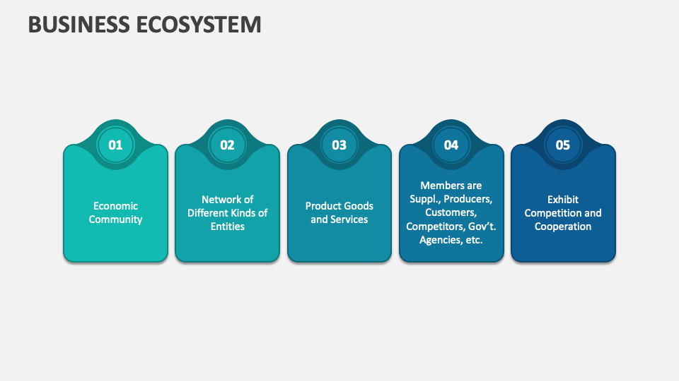 Business Ecosystem PowerPoint and Google Slides Template - PPT Slides