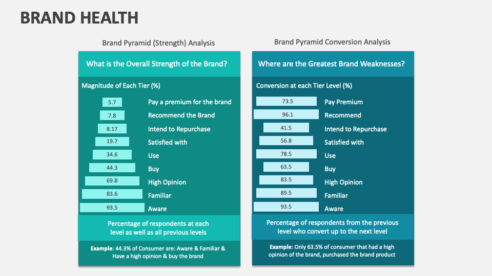 Brand Health Template for PowerPoint and Google Slides - PPT Slides