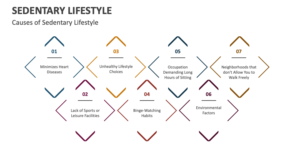Sedentary Lifestyle PowerPoint and Google Slides Template - PPT Slides